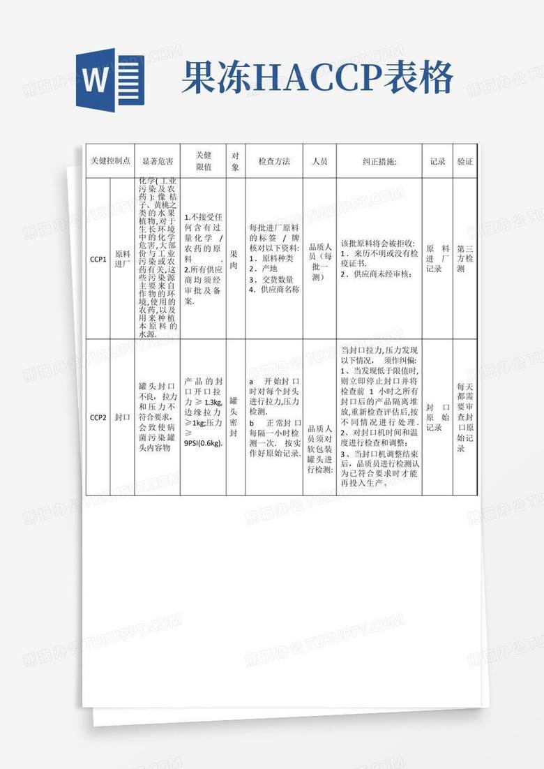 果冻haccp表格Word模板下载_编号qjorranw_熊猫办公