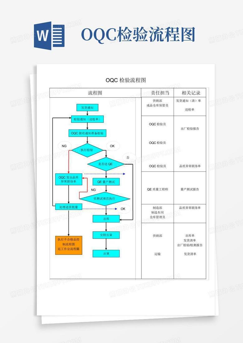 oqc检验流程图Word模板下载_编号qdmnbyoe_熊猫办公