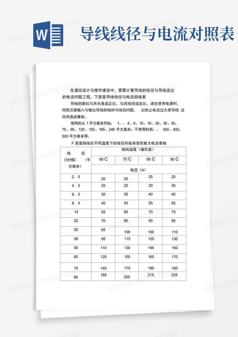 导线线径与电流对照表Word模板下载_编号ljxvzzjz_熊猫办公