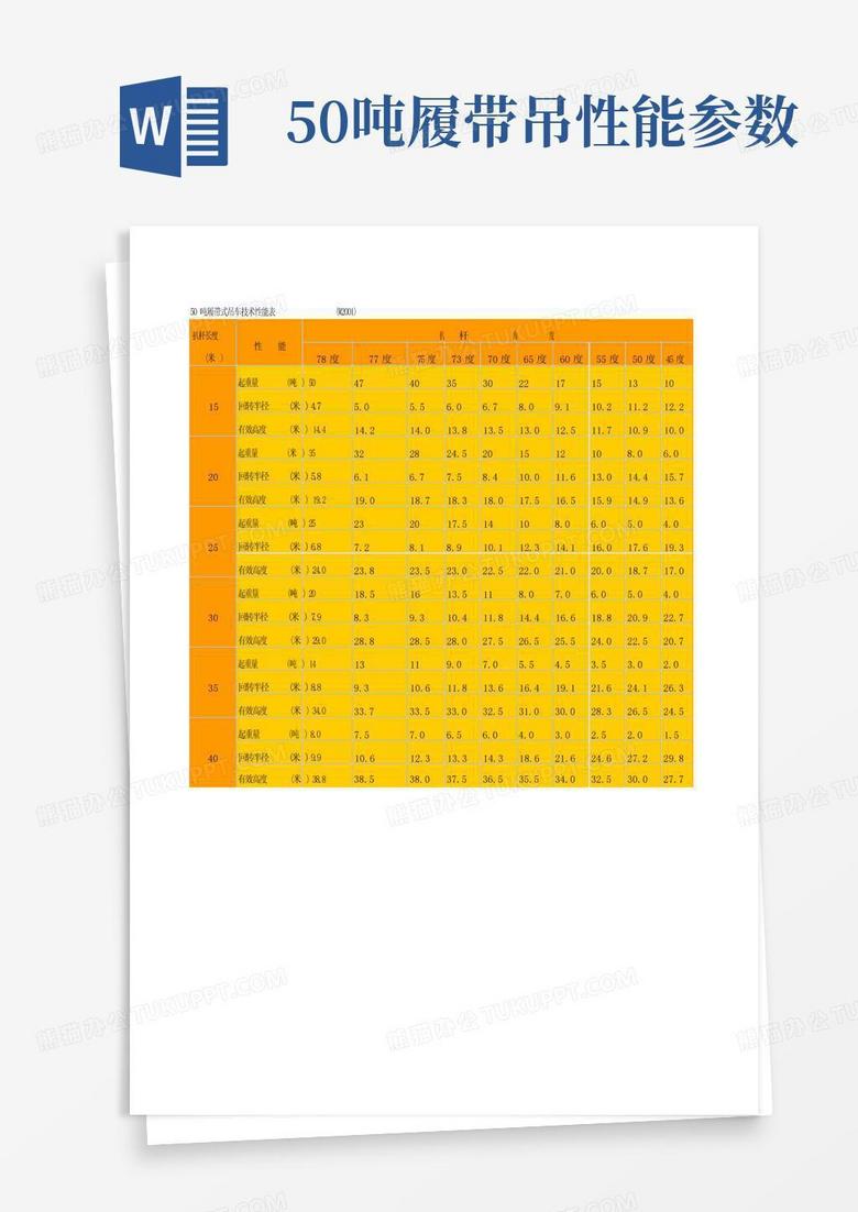 50吨履带吊性能参数Word模板下载_编号qwjzvpvr_熊猫办公