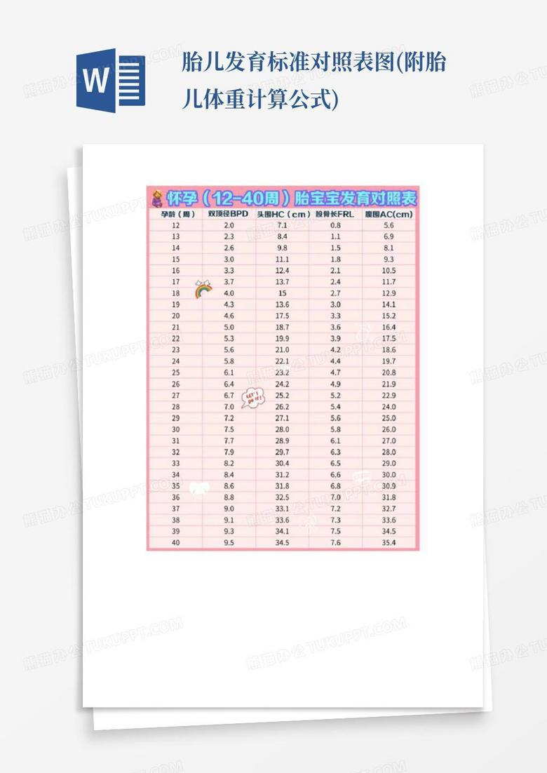 胎儿发育标准对照表图(附胎儿体重计算公式)Word模板下载_编号qndjkrjv_熊猫办公