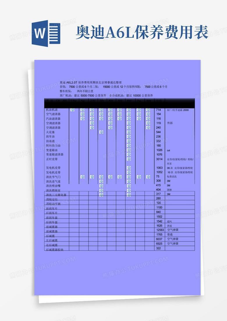 奥迪a6l保养费用表Word模板下载_编号qzwppvnn_熊猫办公