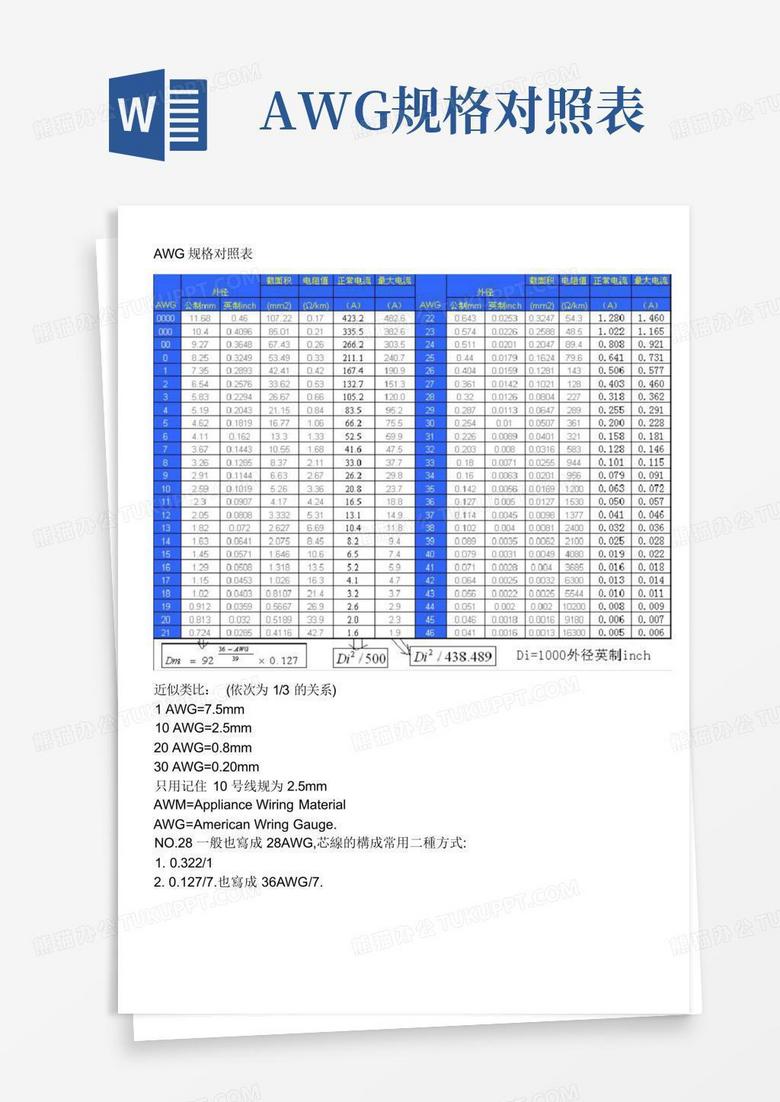 awg规格对照表Word模板下载_编号lyvrxxyk_熊猫办公