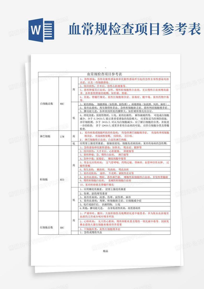 血常规检查项目参考表word模板下载编号leokevzg熊猫办公