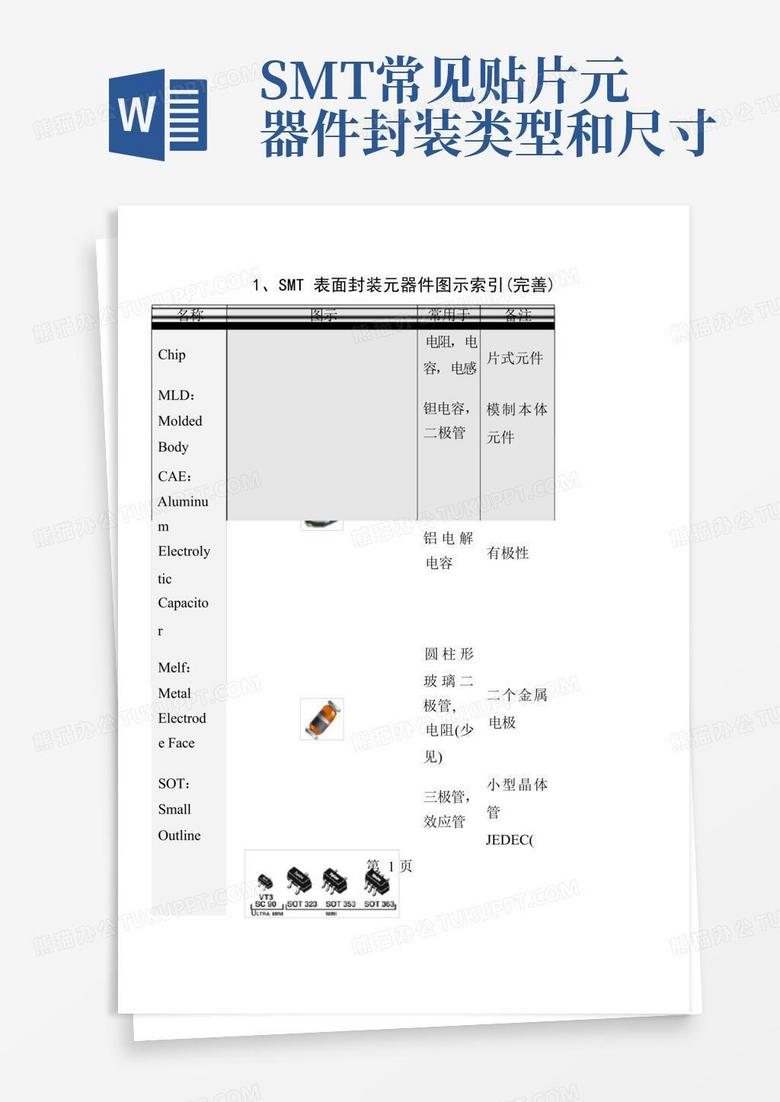 smt常见贴片元器件封装类型和尺寸Word模板下载_编号qxbavzyy_熊猫办公