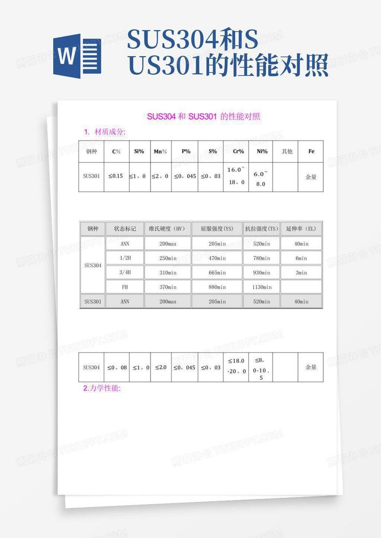 sus304和sus301的性能对照Word模板下载_编号lobnbwdx_熊猫办公