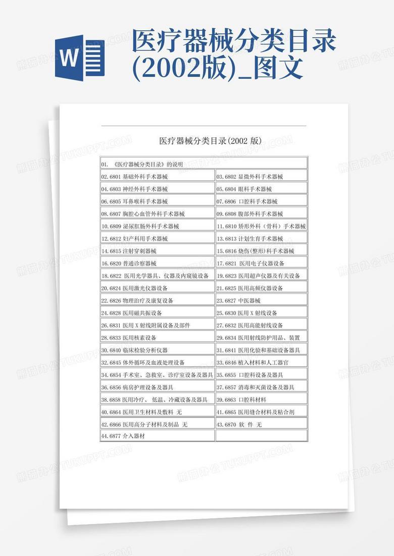 医疗器械分类目录2002版图文word模板下载编号lzzzwpaw熊猫办公