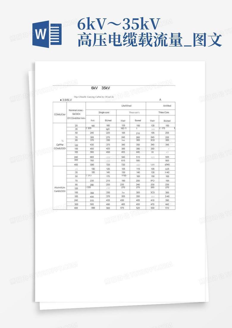 6kv～35kv高压电缆载流量_图文Word模板下载_编号lgdzdrjn_熊猫办公