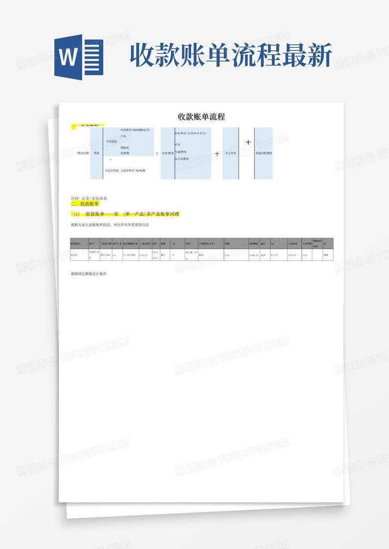 收款账单流程-最新Word模板下载_编号lynypenv_熊猫办公