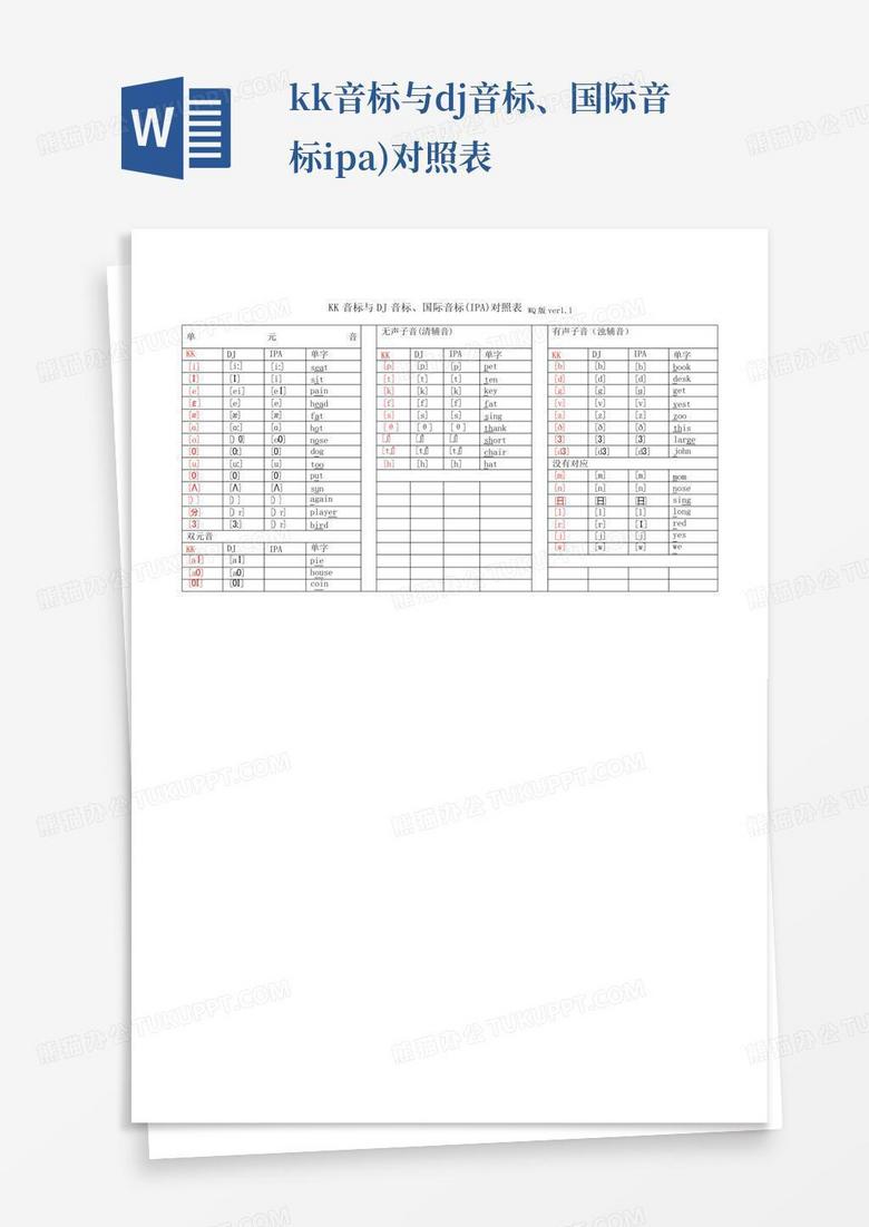 kk音标与dj音标、国际音标ipa)对照表Word模板下载_编号laaaompe_熊猫办公