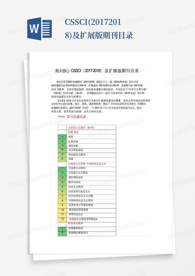 cssci(2017-2018)及扩展版期刊目录Word模板下载_编号ljxdwvbz_熊猫办公