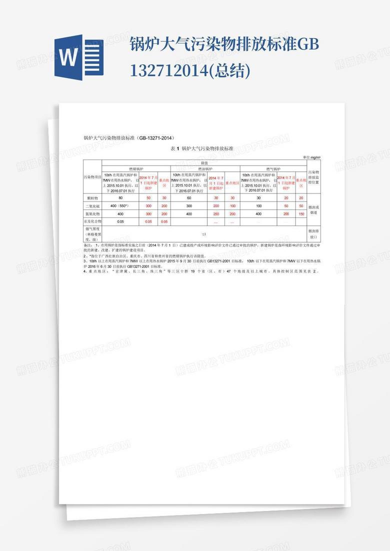 锅炉大气污染物排放标准gb13271-2014(总结)Word模板下载_编号lykmdxxd_熊猫办公