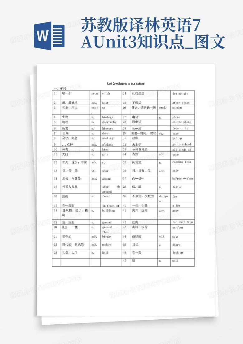 苏教版译林英语7a-unit-3知识点_图文Word模板下载_编号qnkjvdzn_熊猫办公