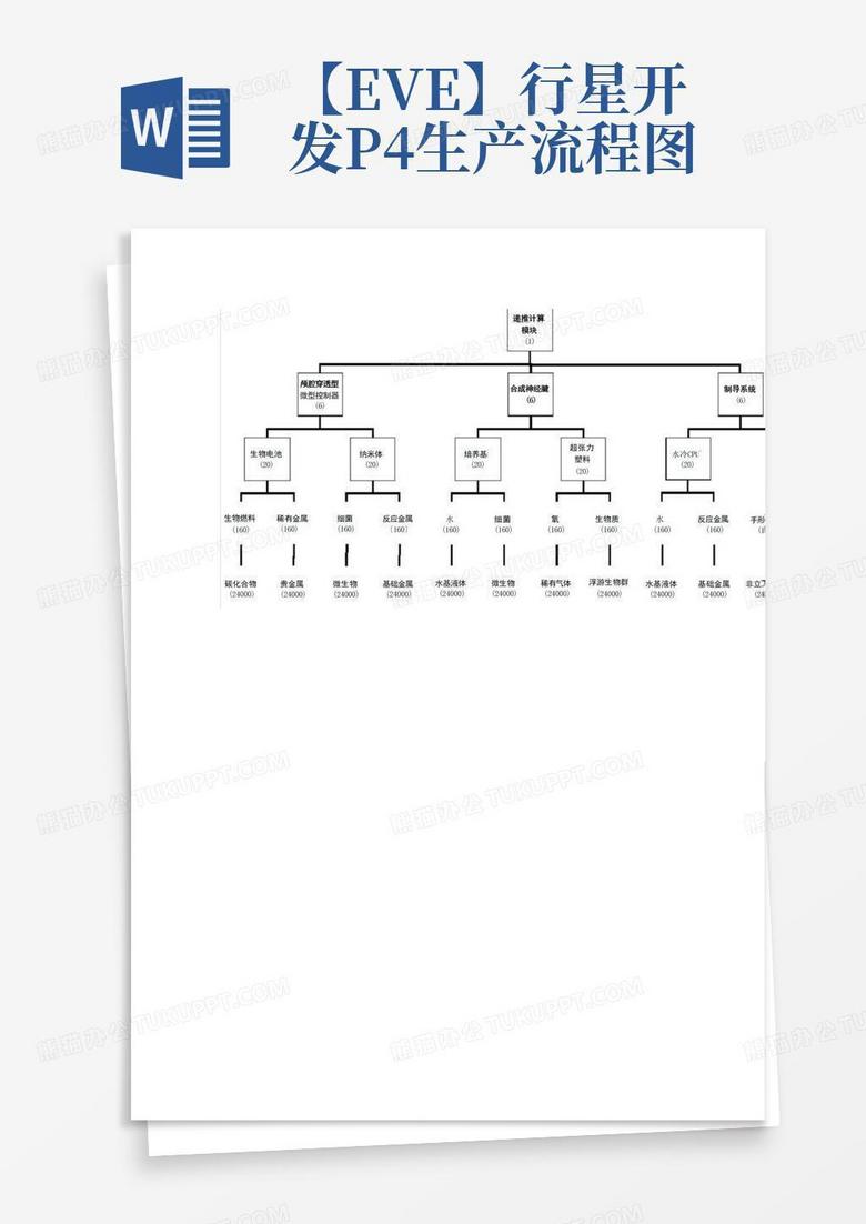 【eve】行星开发p4生产流程图Word模板下载_编号qvzydgrb_熊猫办公