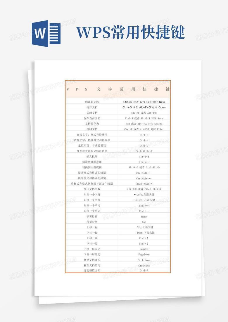 Wps常用快捷键word模板下载编号qadyagmb熊猫办公