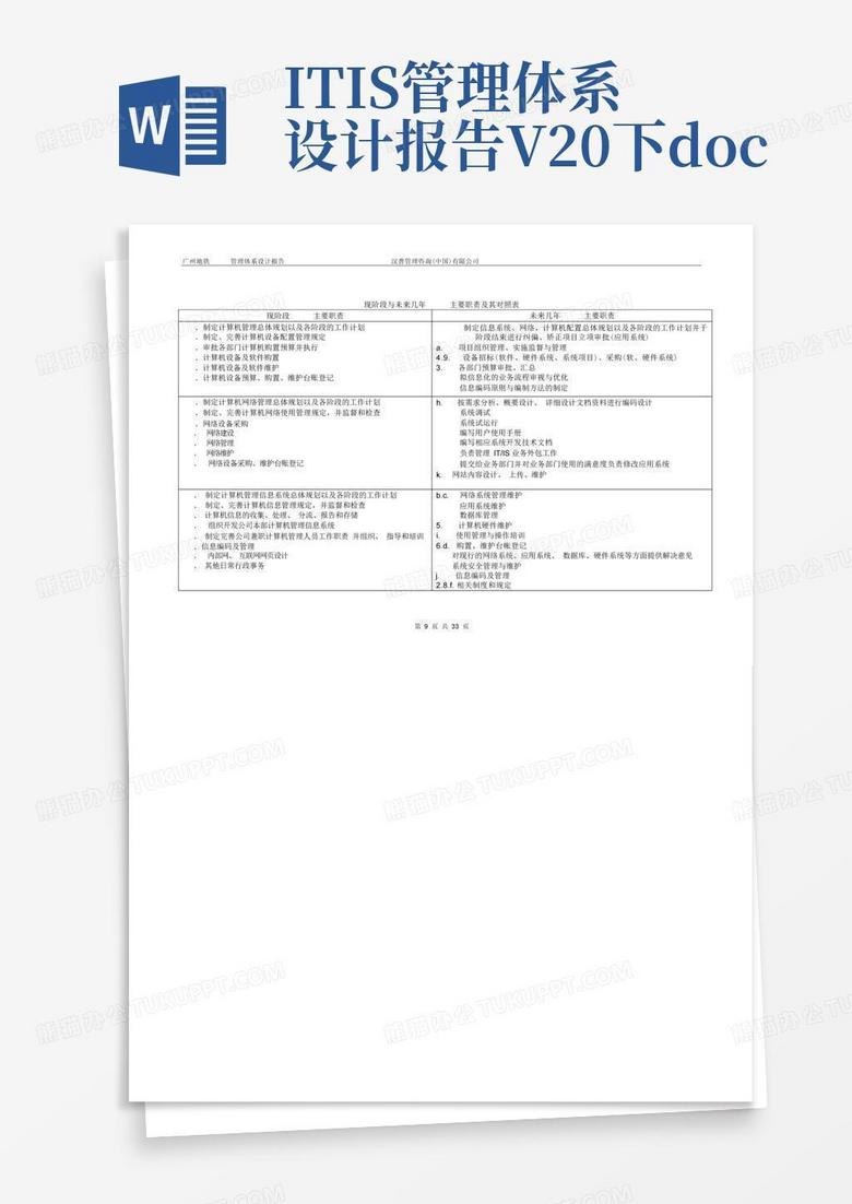 itis管理体系设计报告v2.0下.doc-Word模板下载_编号lmbkjxrn_熊猫办公