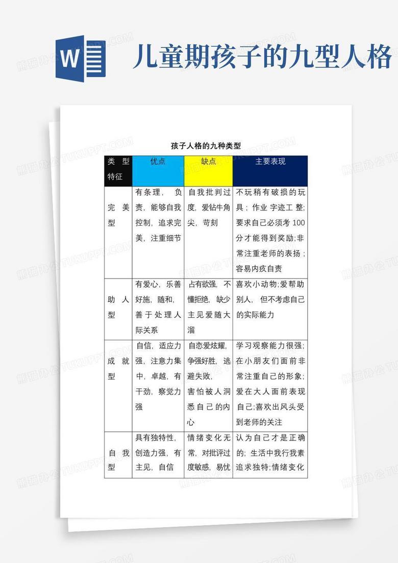 儿童期孩子的九型人格Word模板下载_编号lvzverpw_熊猫办公