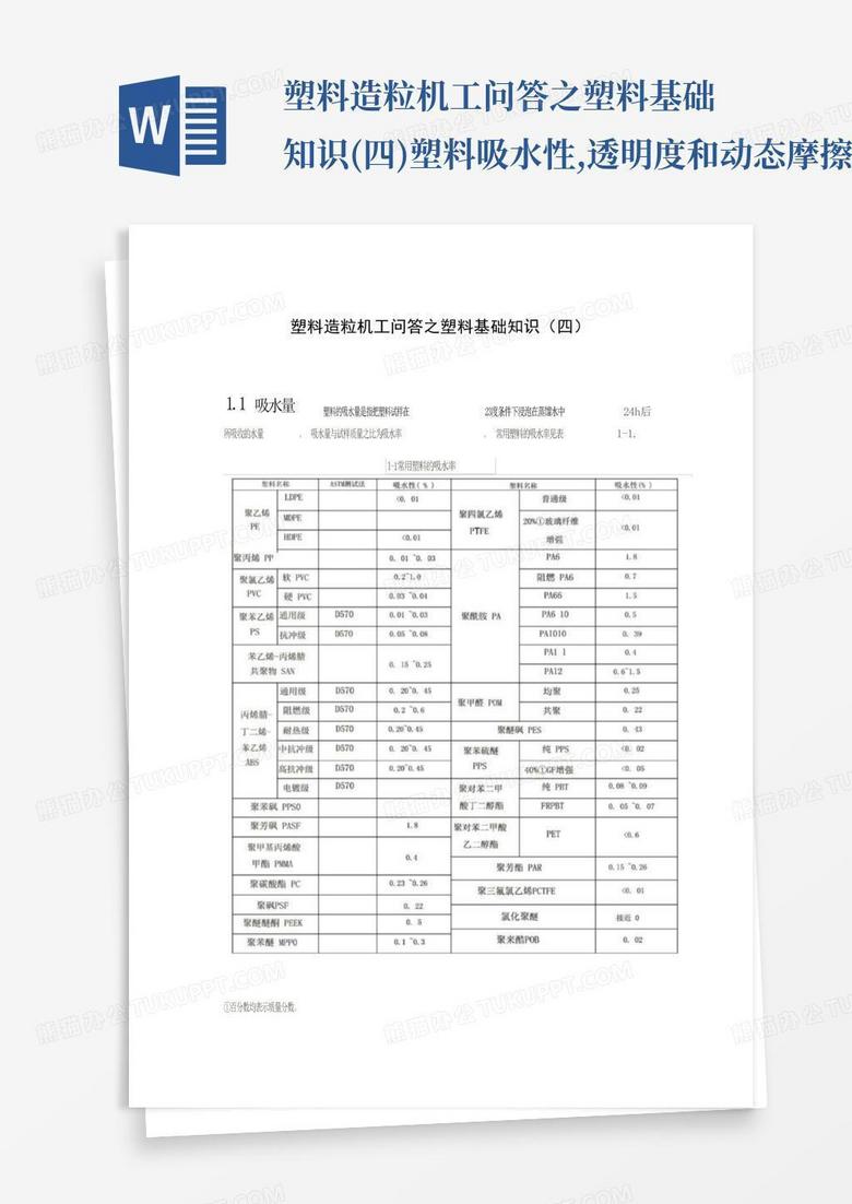 塑料造粒机工问答之塑料基础知识四塑料吸水性透明度和动态摩擦因word模板下载编号lnkyvwrw熊猫办公