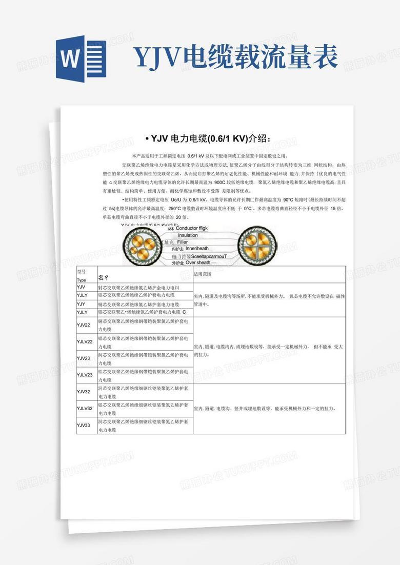 yjv电缆载流量表Word模板下载_编号qdxkbwwx_熊猫办公