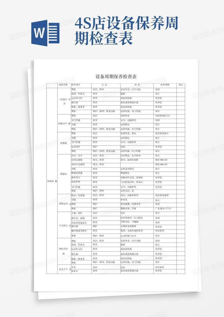 4s店设备保养周期检查表Word模板下载_编号qykdodgv_熊猫办公
