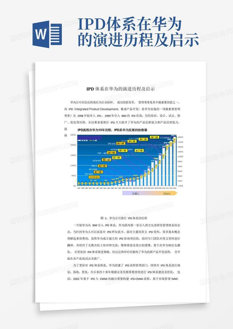 ipd体系在华为的演进历程及启示Word模板下载_编号lgeoagny_熊猫办公