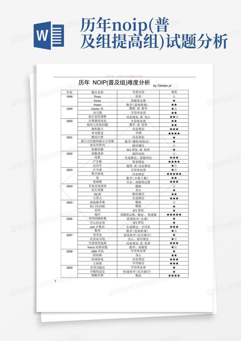 历年noip(普及组提高组)试题分析Word模板下载_编号lykdkkdn_熊猫办公