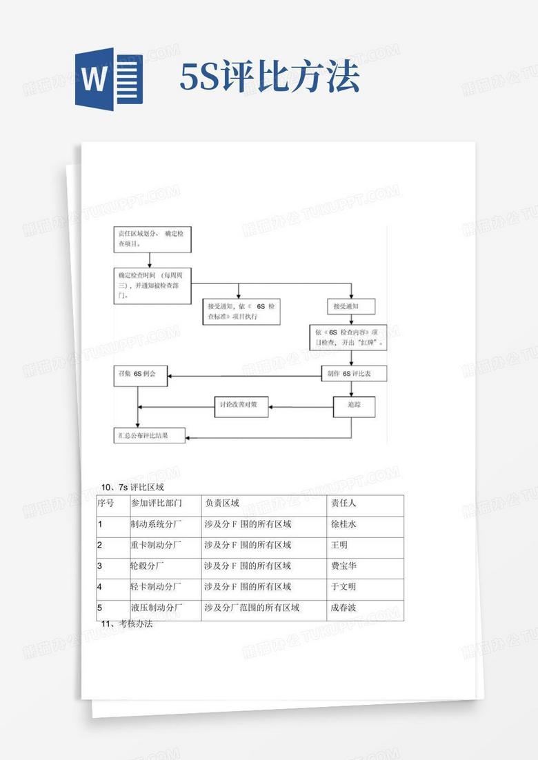 5s评比方法Word模板下载_编号qvxoajaj_熊猫办公