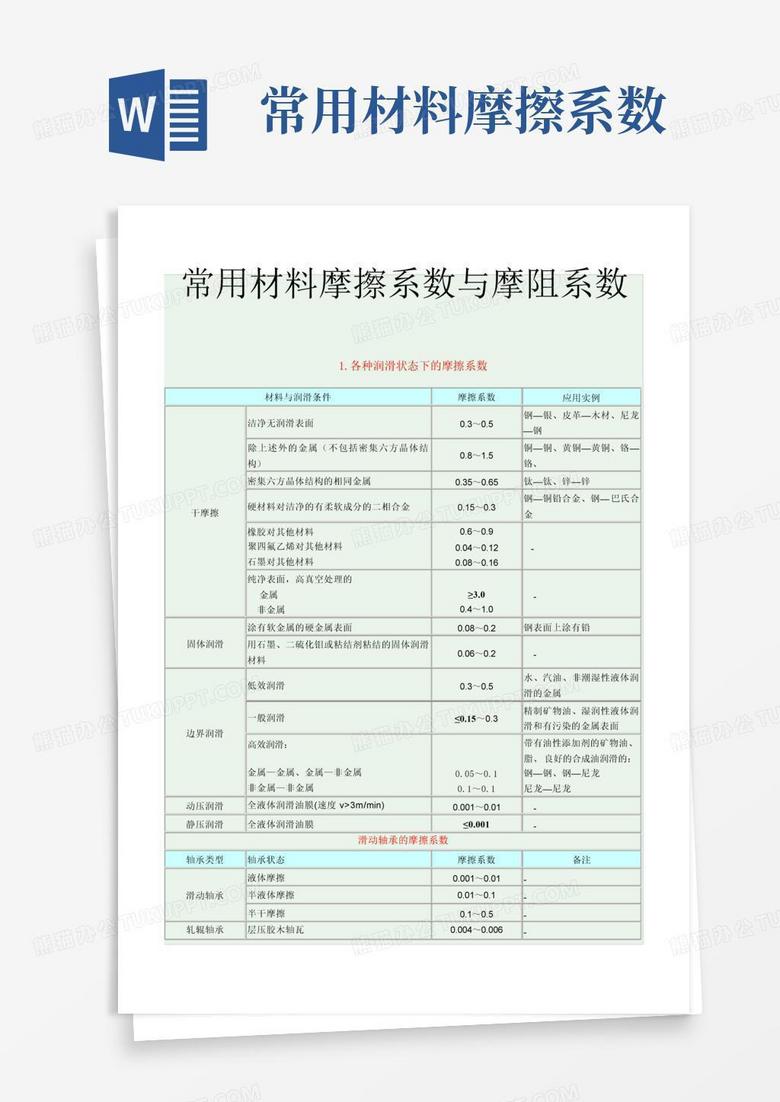 常用材料摩擦系数word模板下载编号qgbwbmdg熊猫办公