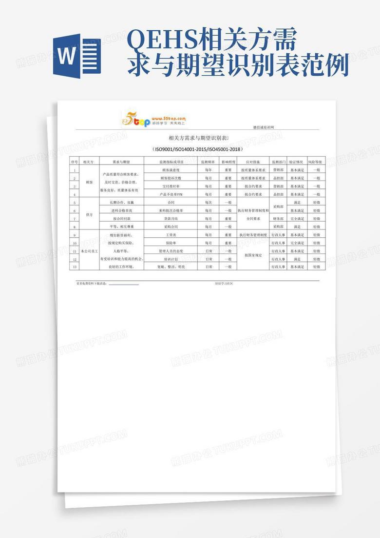 qehs相关方需求与期望识别表范例Word模板下载_编号qmrxxnzp_熊猫办公