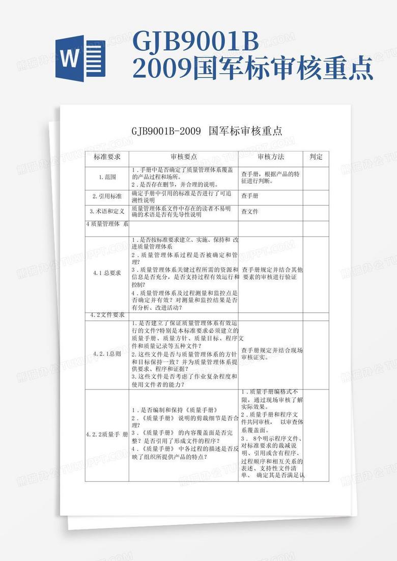 gjb9001b-2009-国军标审核重点Word模板下载_编号qzgojkpo_熊猫办公