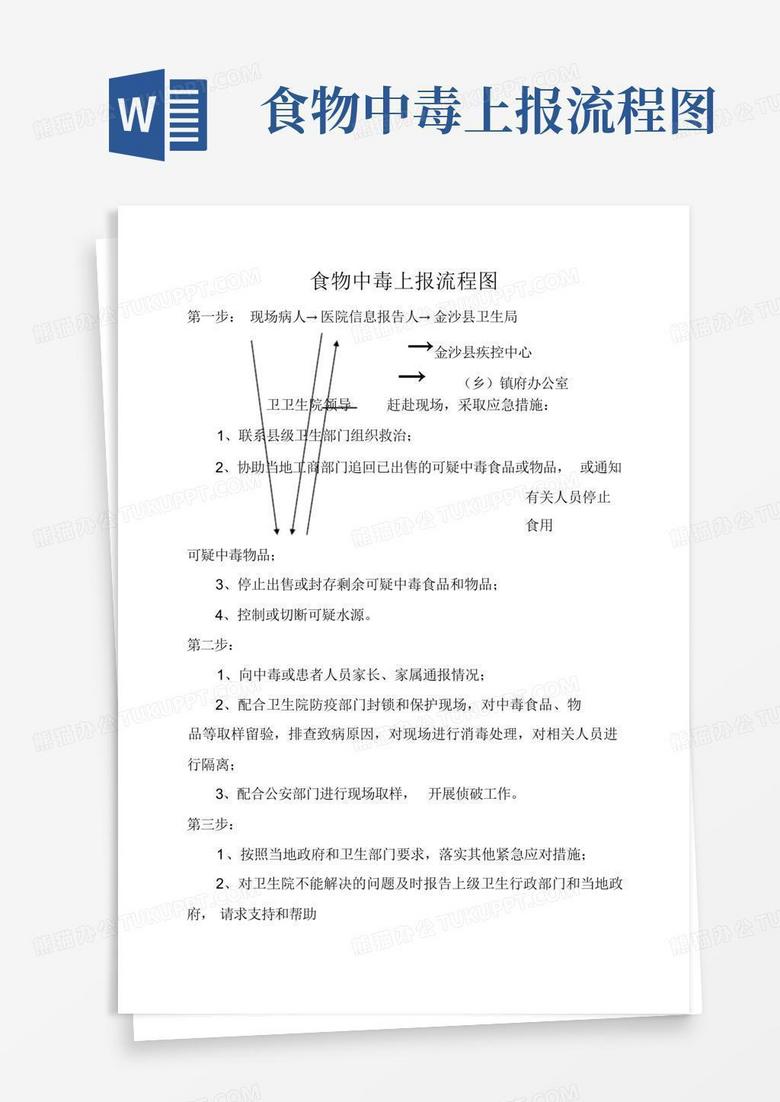 食物中毒上报流程图word模板下载编号qgzpezbr熊猫办公 4158
