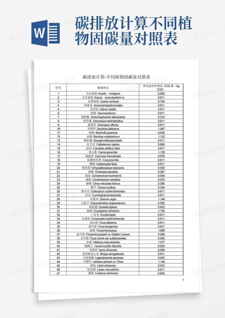 碳排放计算 不同植物固碳量对照表word模板下载编号lemypxov熊猫办公