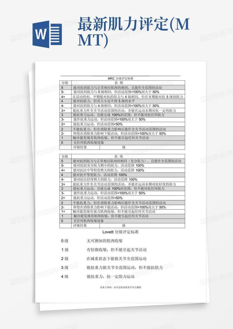 最新肌力评定(mmt)Word模板下载_编号lyypvxam_熊猫办公