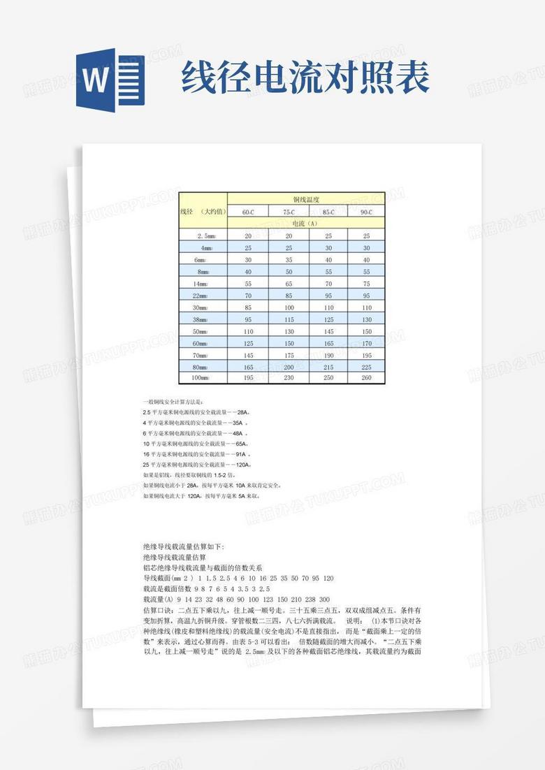 线径电流对照表Word模板下载_编号qmrmxamd_熊猫办公