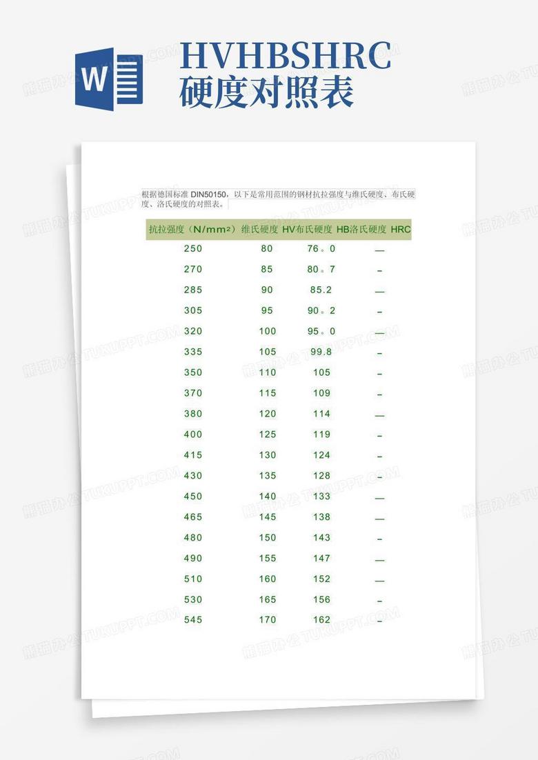 hv-hbs-hrc硬度对照表Word模板下载_编号qxyzrnrw_熊猫办公