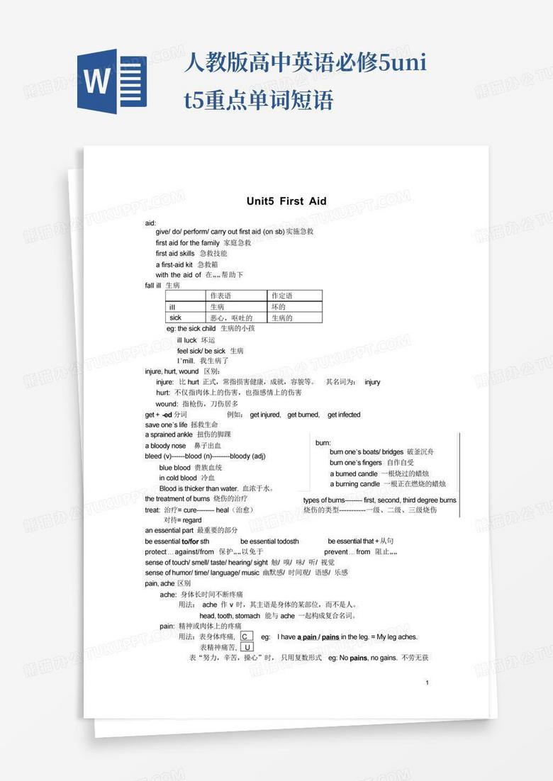 人教版高中英语必修5unit5重点单词短语Word模板下载_编号larnymrw_熊猫办公