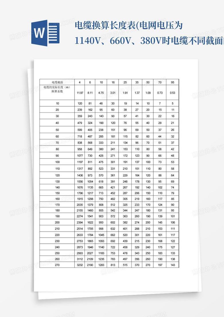 电缆换算长度表(电网电压为1140v、660v、380v时电缆不同截面的换算长度...Word模板下载_编号qkrogzgr_熊猫办公