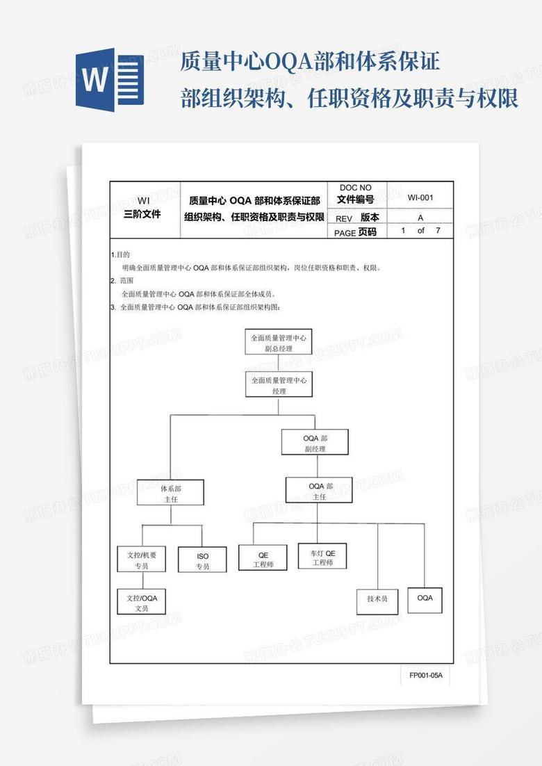质量中心oqa部和体系保证部组织架构、任职资格及职责与权限Word模板下载_编号qrzmdwdm_熊猫办公