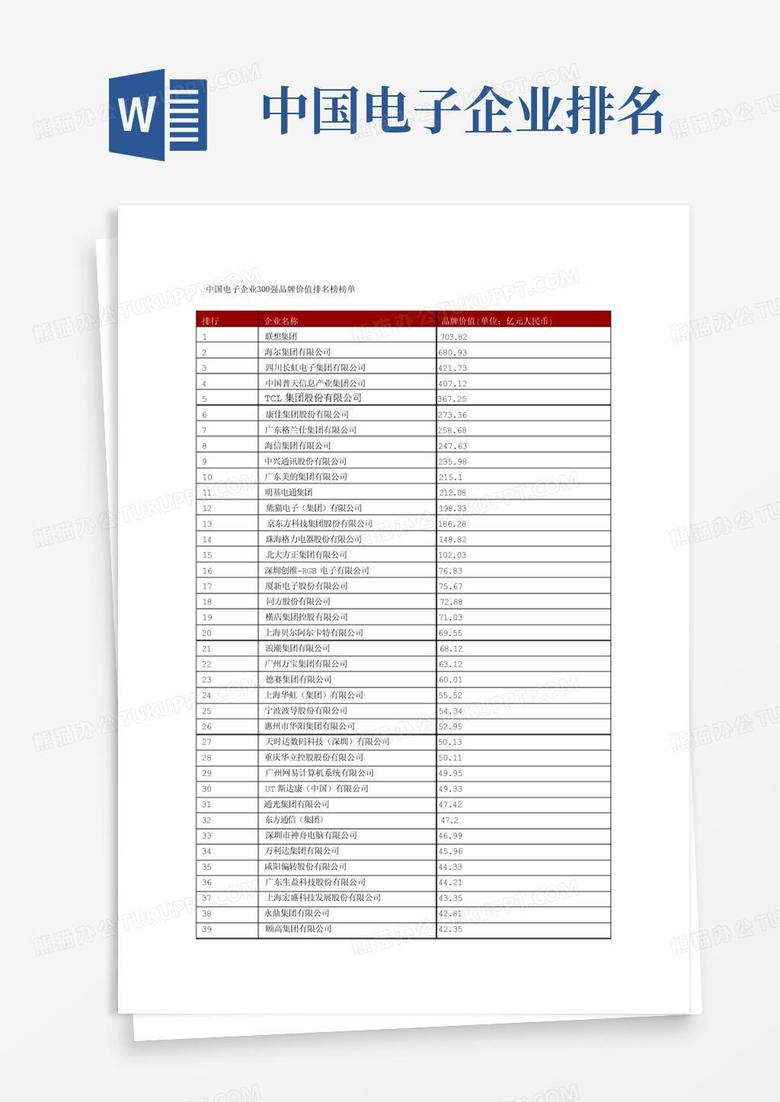 中国电子企业排名Word模板下载_编号qkrpxbpz_熊猫办公