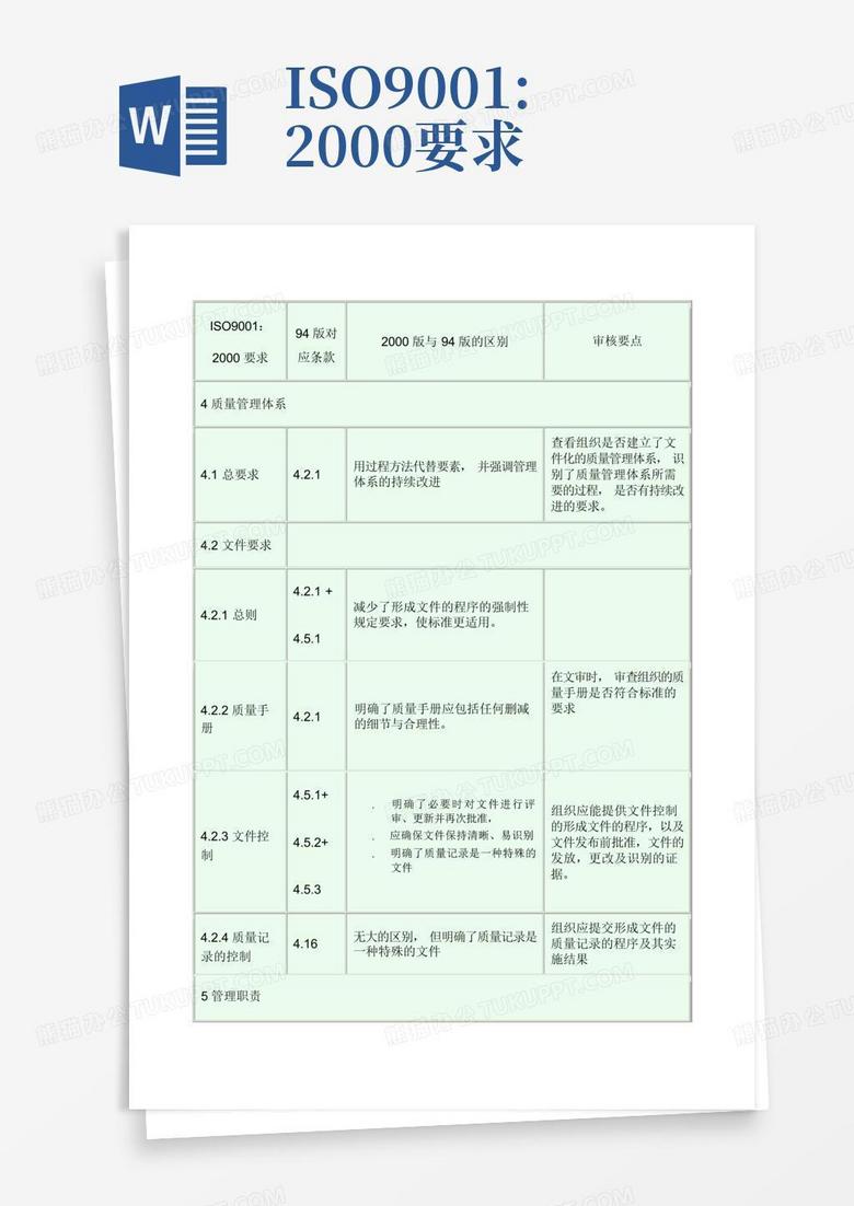 iso9001:2000要求Word模板下载_编号qvxmjjpe_熊猫办公