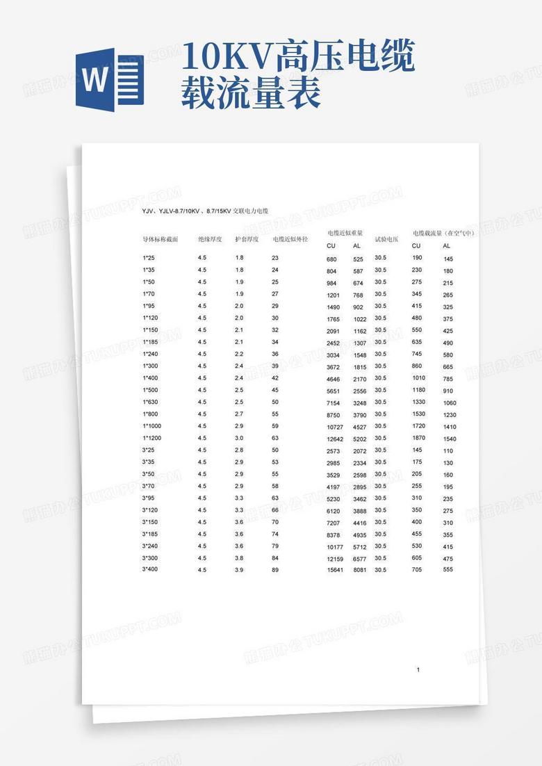 10kv高压电缆载流量表Word模板下载_编号lbjamdxe_熊猫办公