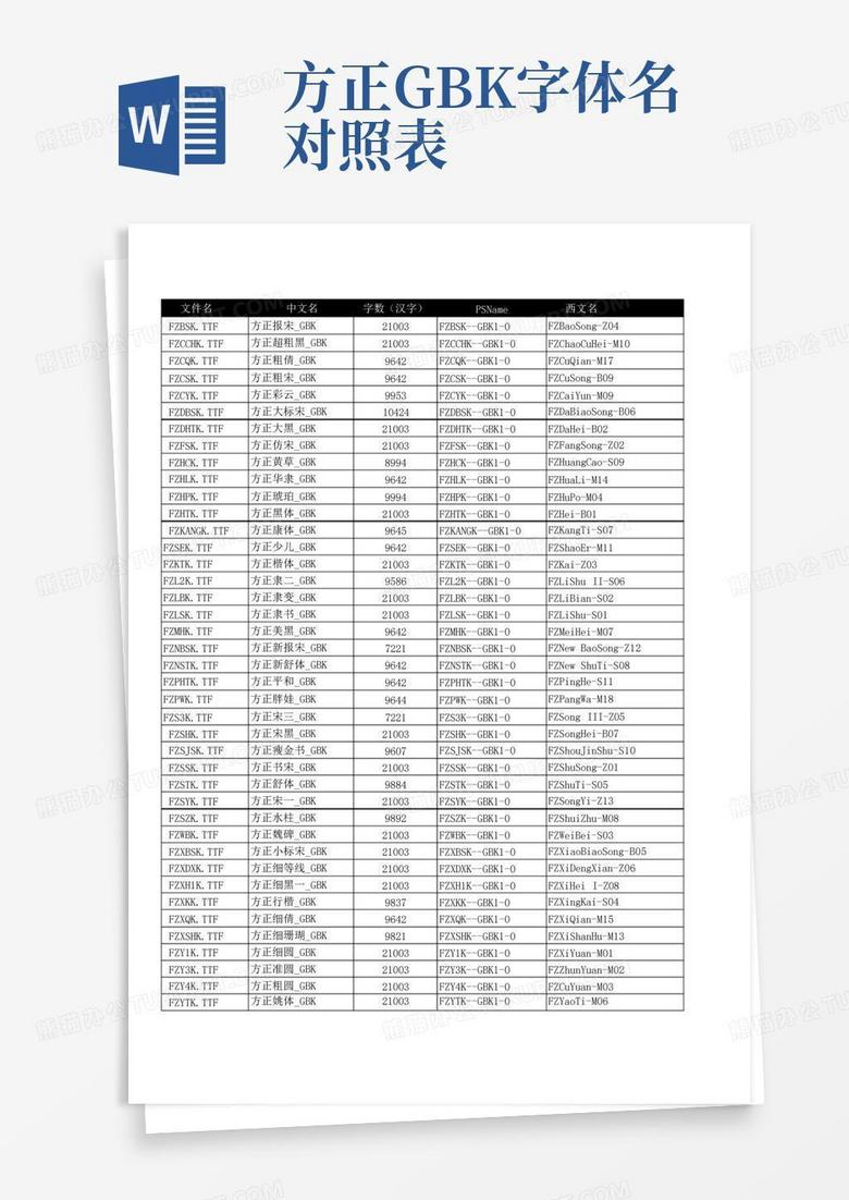 方正gbk字体名对照表Word模板下载_编号lzgmazvw_熊猫办公