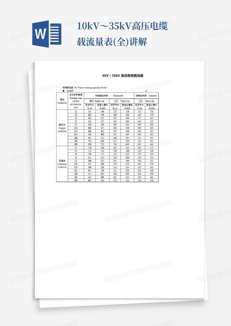 10kv～35kv高压电缆载流量表(全)讲解Word模板下载_编号qnnjzoey_熊猫办公
