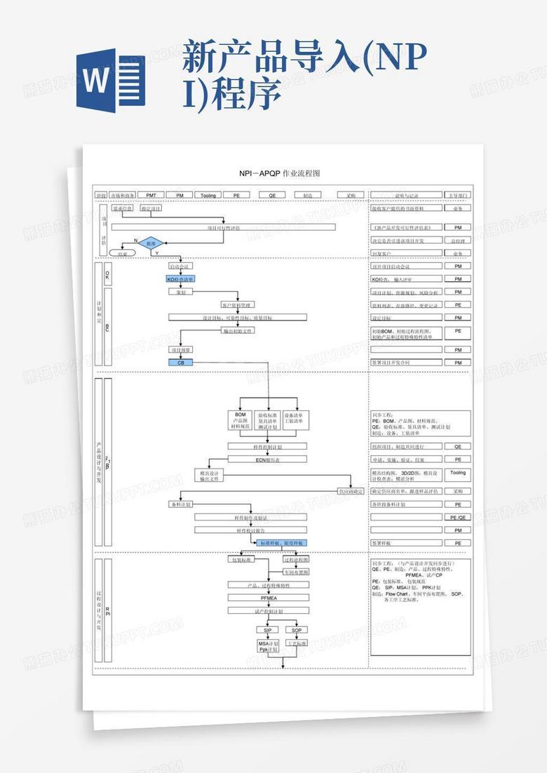 新产品导入(npi)程序Word模板下载_编号lapmxnao_熊猫办公