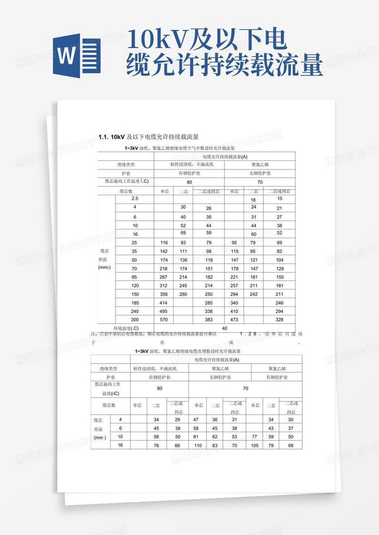 10kv及以下电缆允许持续载流量Word模板下载_编号qkrnkgwr_熊猫办公