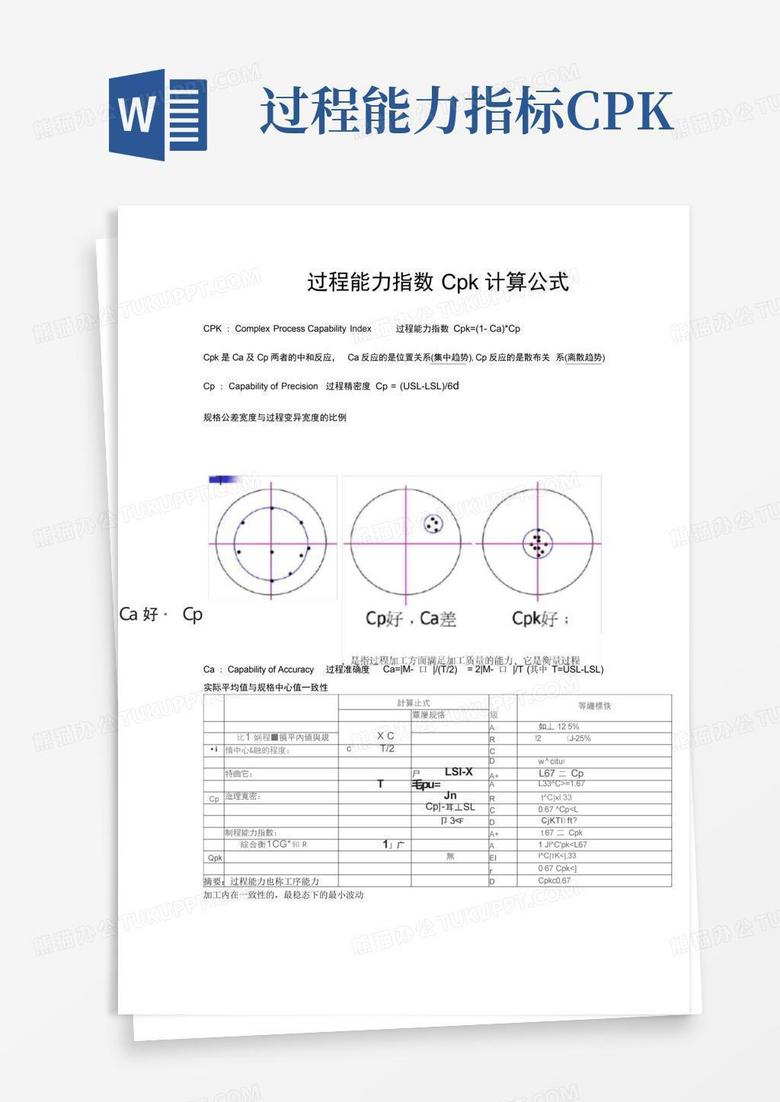 过程能力指标cpk-Word模板下载_编号qdokaryr_熊猫办公