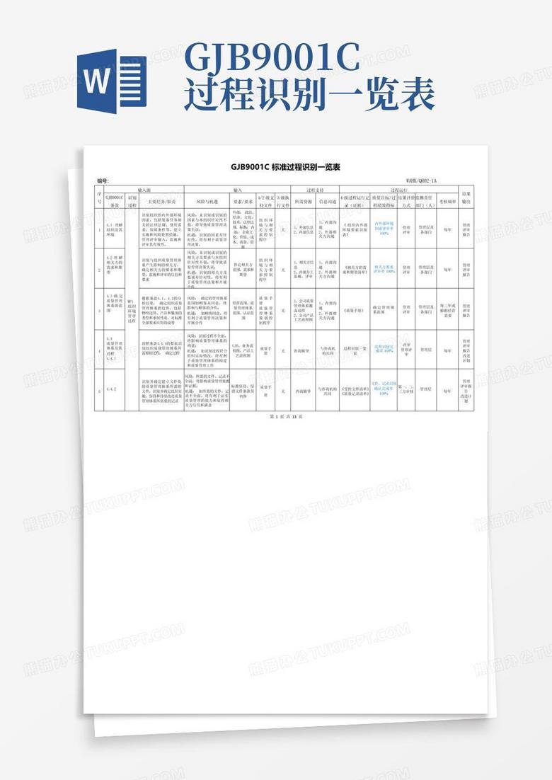 gjb9001c过程识别一览表Word模板下载_编号qezkmgdz_熊猫办公