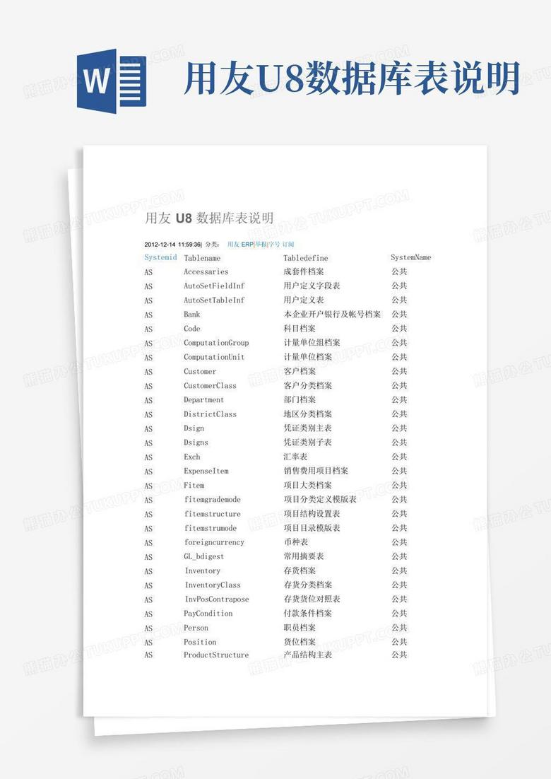 用友u8数据库表说明Word模板下载_编号lwaenknv_熊猫办公