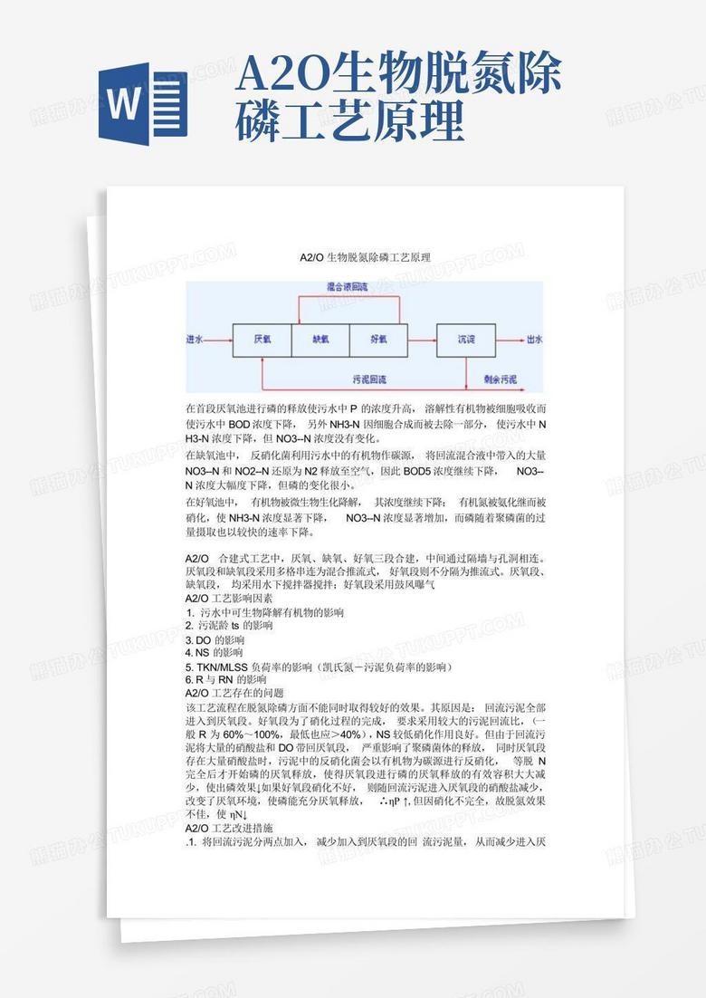 a2o生物脱氮除磷工艺原理Word模板下载_编号qapddmnd_熊猫办公