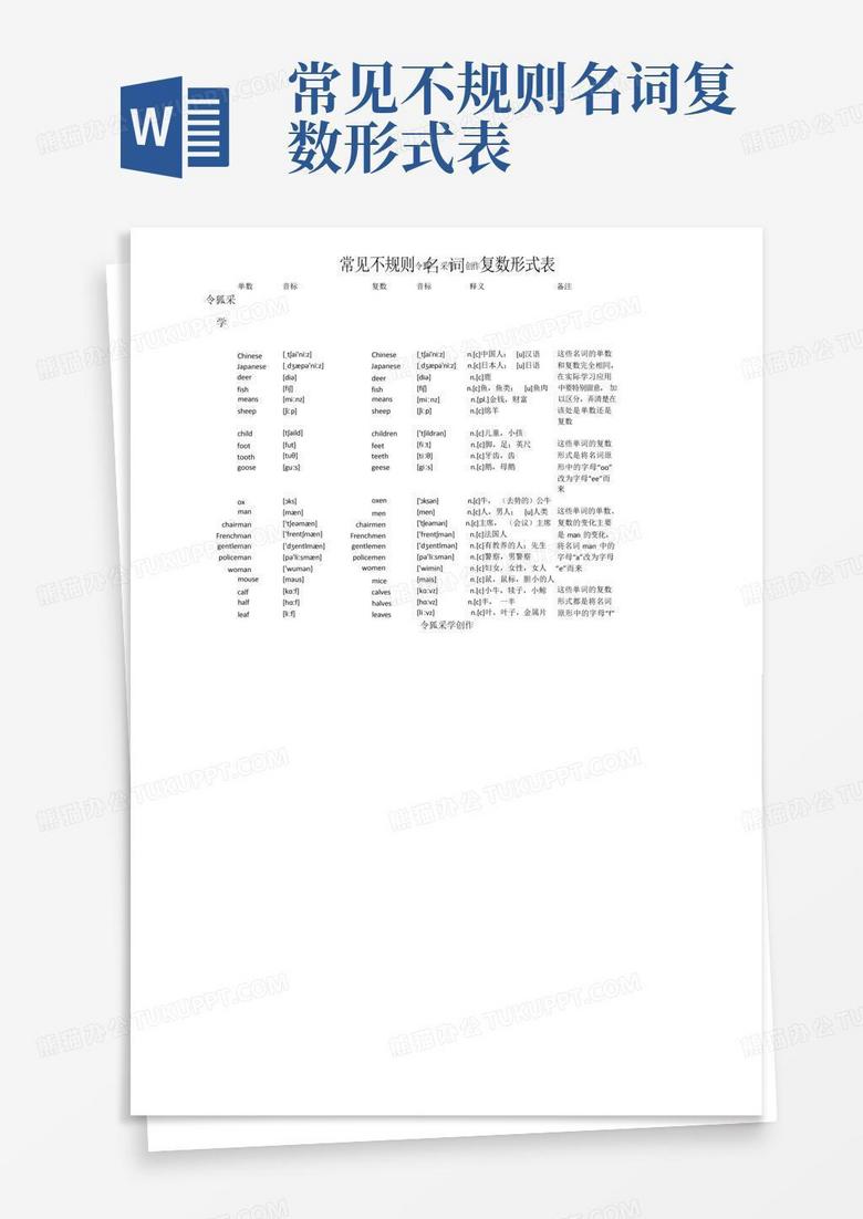 常见不规则名词复数形式表word模板下载 编号qwaxjoor 熊猫办公